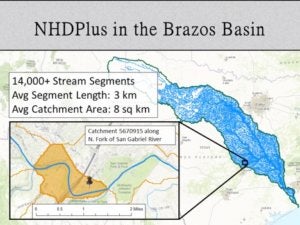Water Operations Model